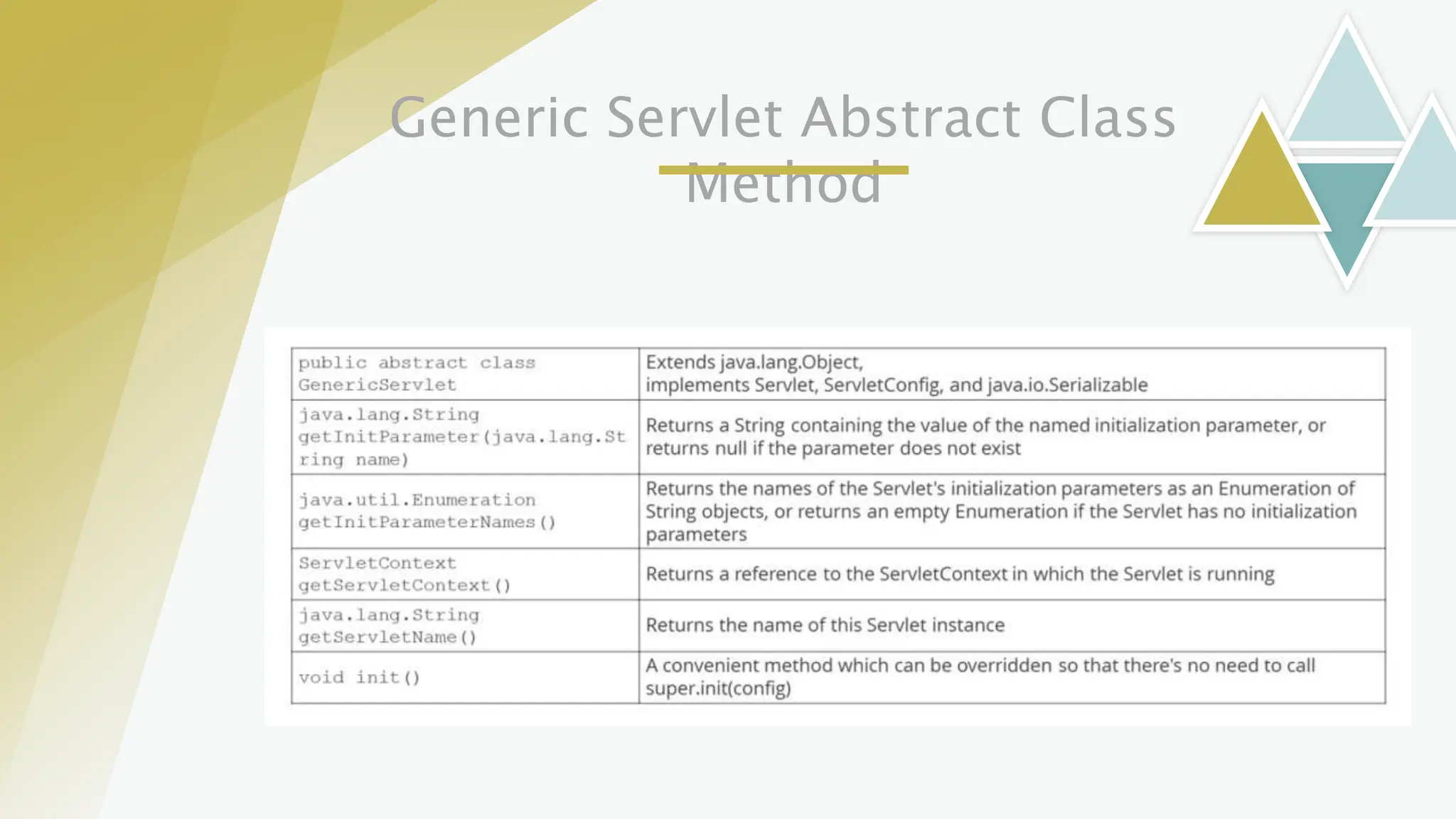 22 Servlet Api About Enterprise Edision Resourse Programingpptx