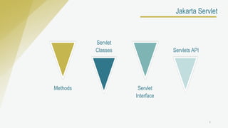 2.2 Servlet API about enterprise edision resourse programing.pptx