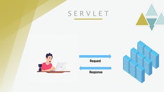 2.2 Servlet API about enterprise edision resourse programing.pptx