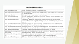 2.2 Servlet API about enterprise edision resourse programing.pptx