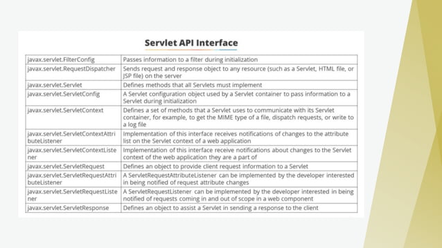 2.2 Servlet API about enterprise edision resourse programing.pptx