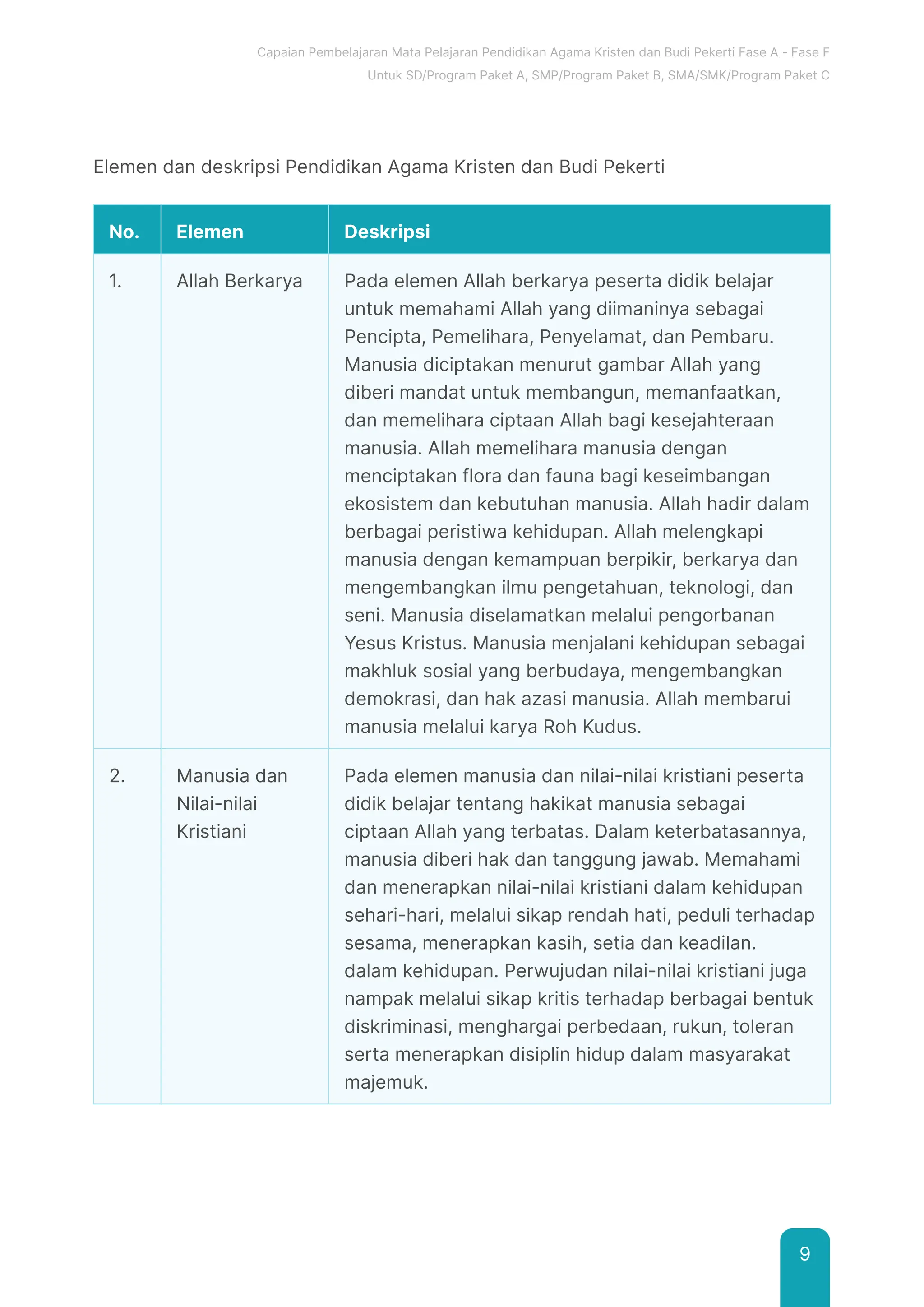 2. CP Pendidikan Agama Kristen dan Budi Pekerti.pdf