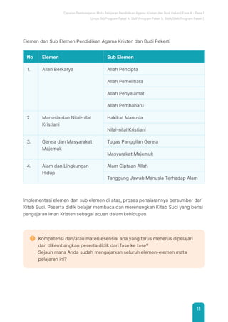 2. CP Pendidikan Agama Kristen dan Budi Pekerti.pdf