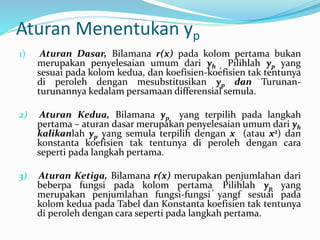 2. Metode Koefisien Tak Tentu matematika teknik 2.pptx