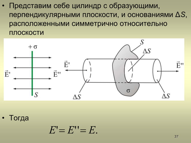 electrostatistics, Ostrogradsky-Gauss theorem | PPT