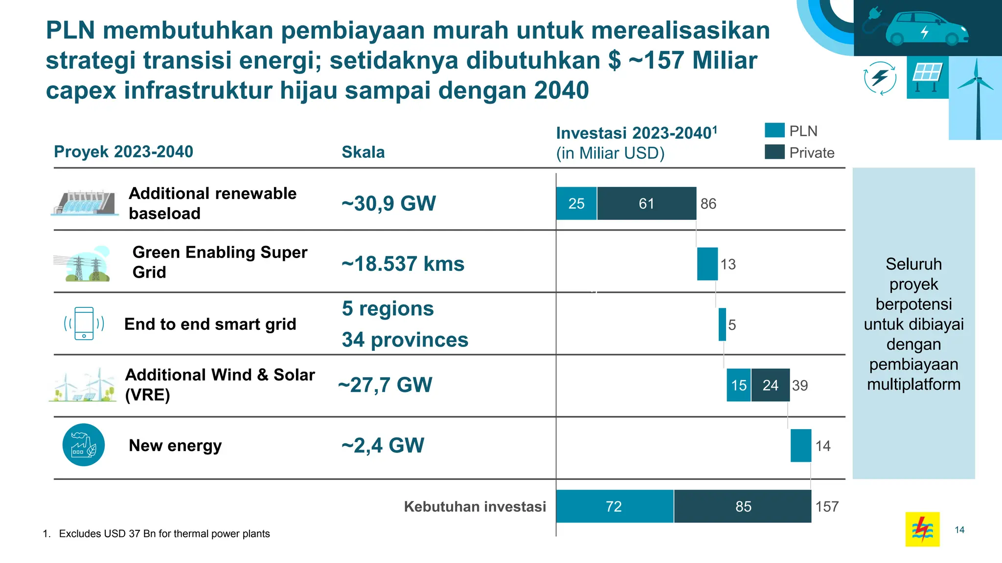 Driving Renewable Energy towards NZE2060 | PDF