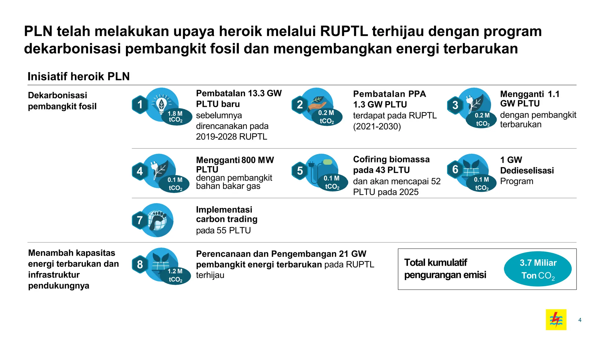 Driving Renewable Energy towards NZE2060 | PDF