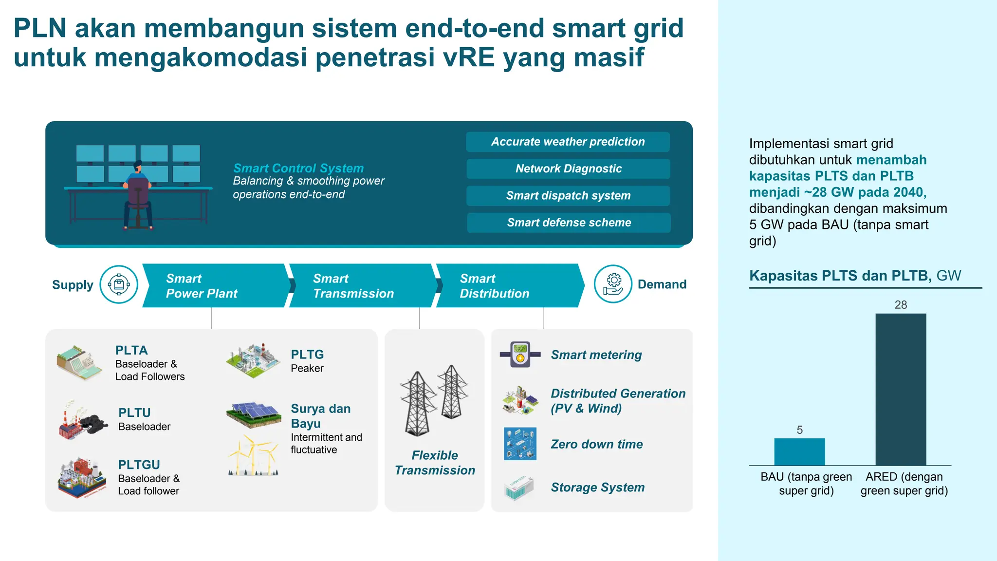 Driving Renewable Energy towards NZE2060 | PDF