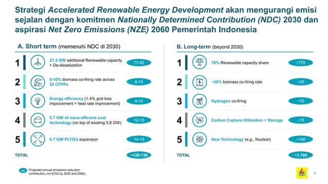 Driving Renewable Energy towards NZE2060 | PDF