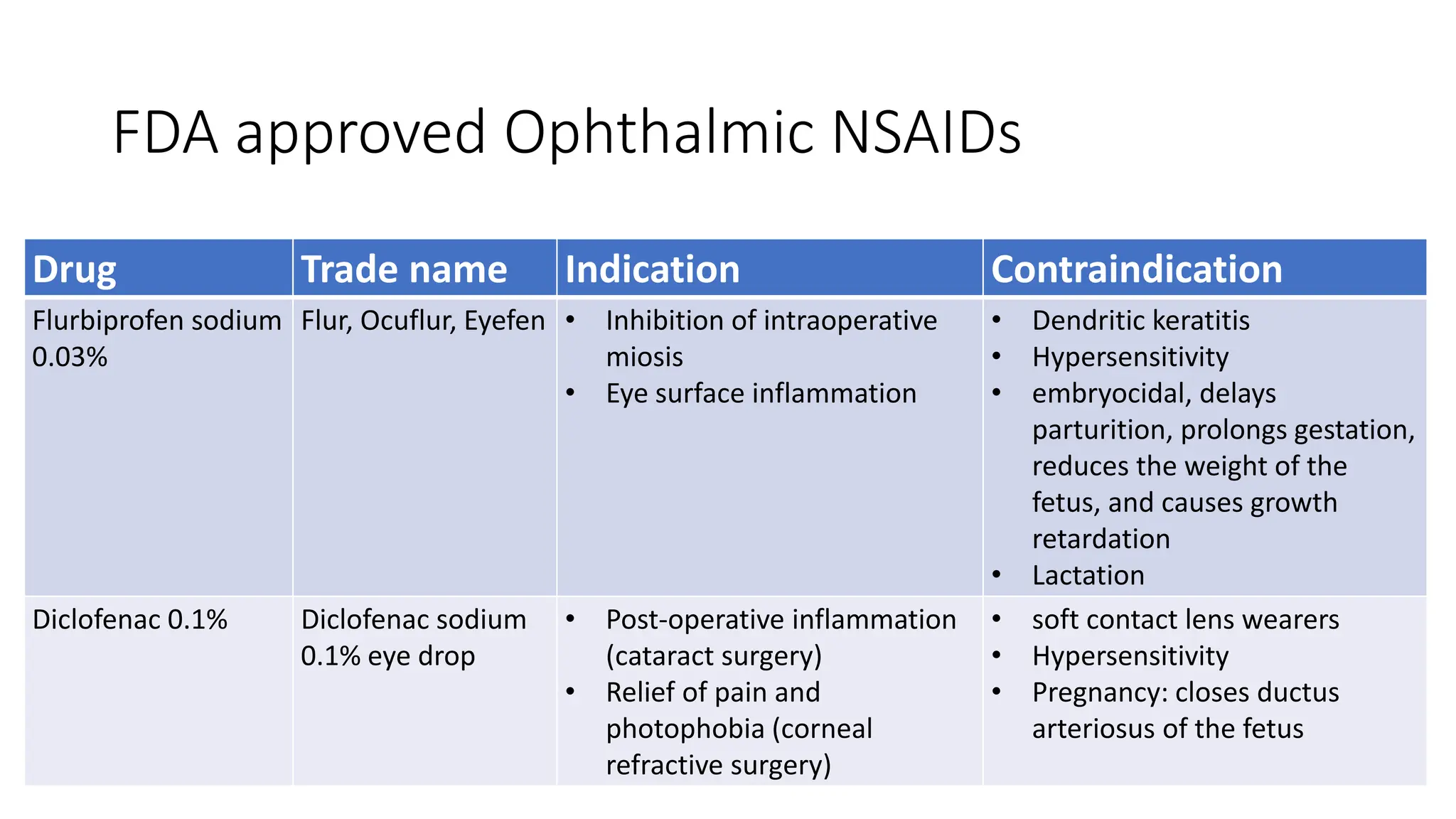 Ocular NSAIDs (Non-steroidal Anti-inflammatory Drugs) | PPTX