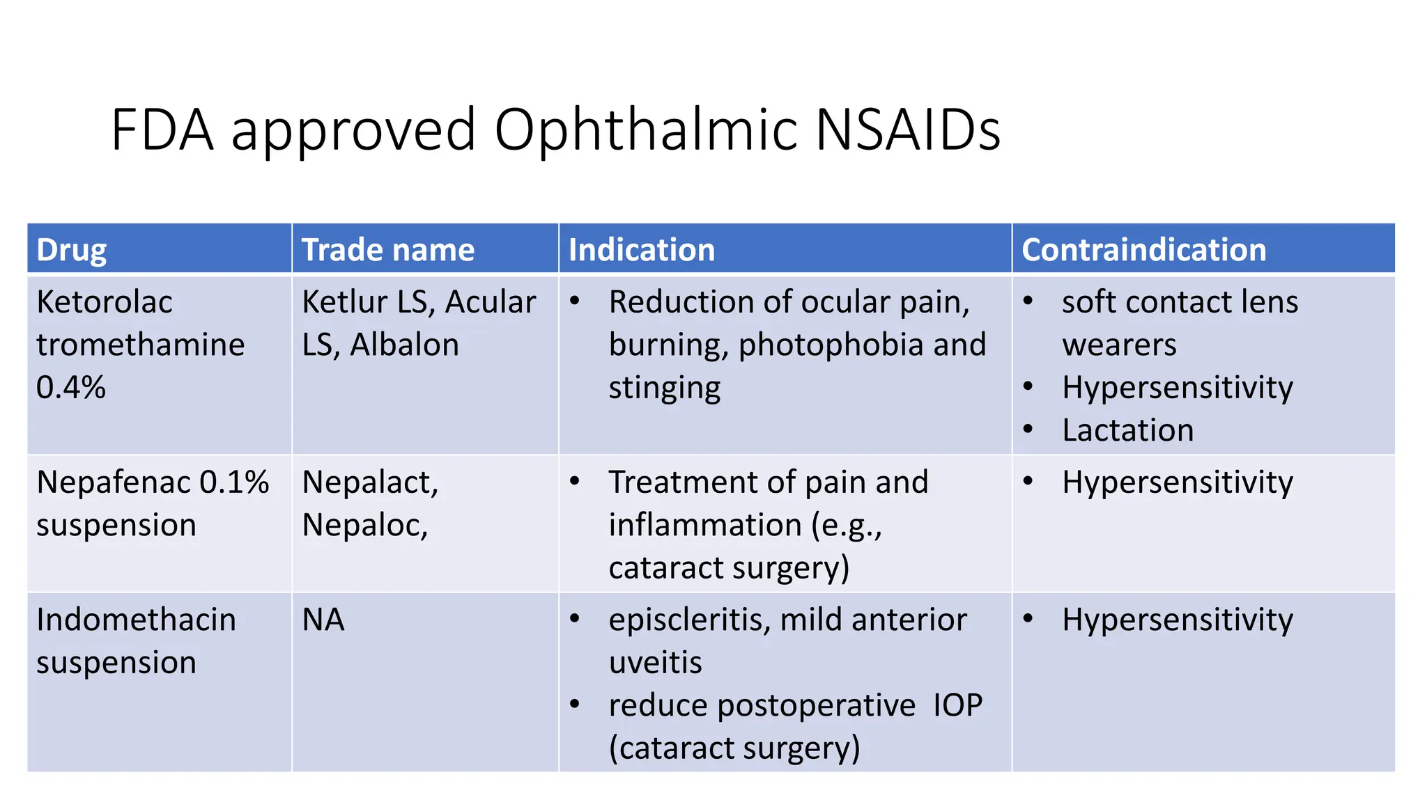 Ocular NSAIDs (Non-steroidal Anti-inflammatory Drugs) | PPTX
