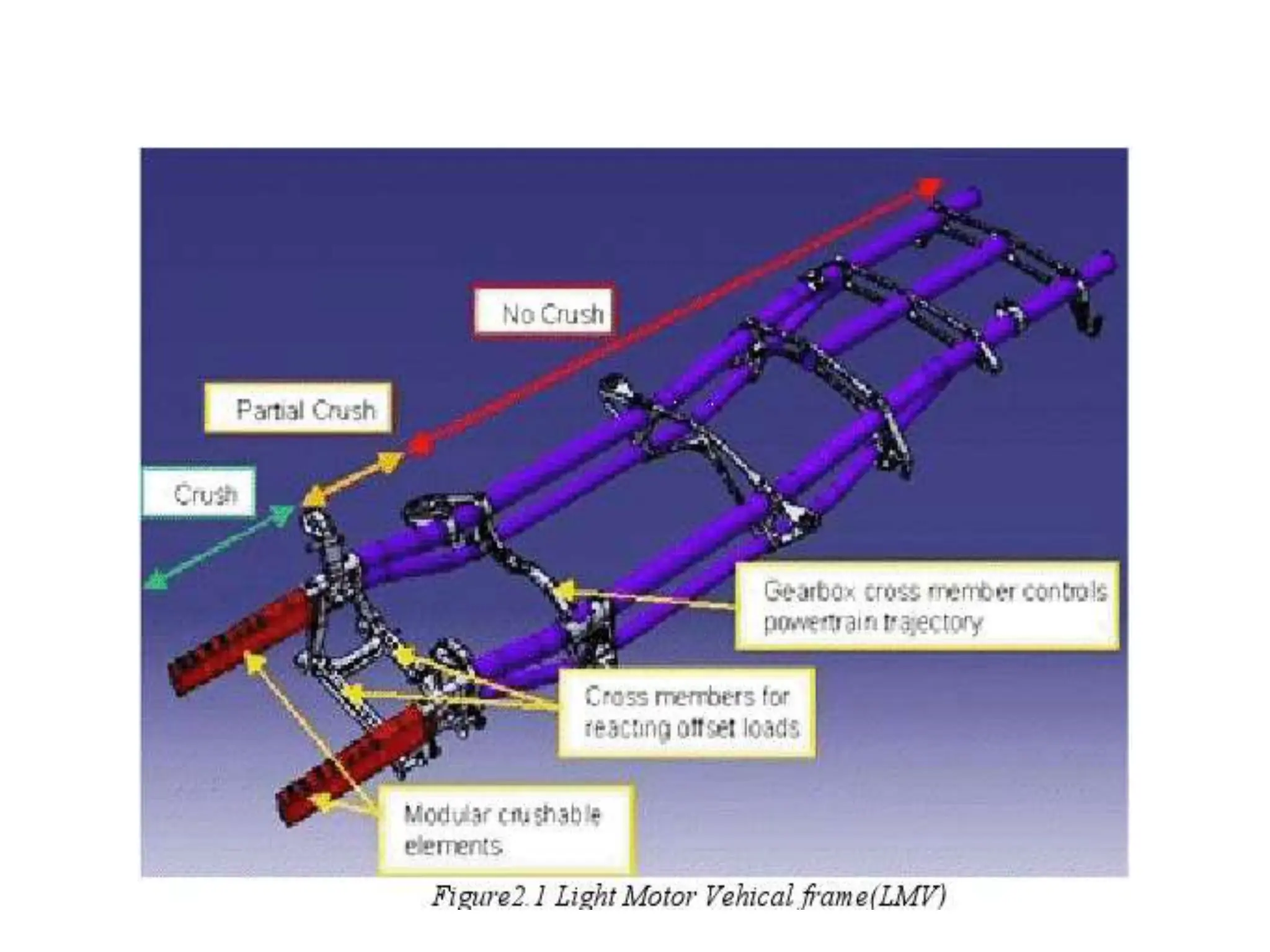 2. CHASSIS of a vehicle in automobile engineering | PPTX