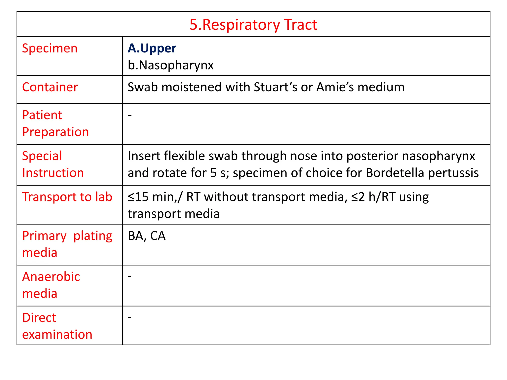 2. Sample collection ,transport and acceptance and rejection.pptx