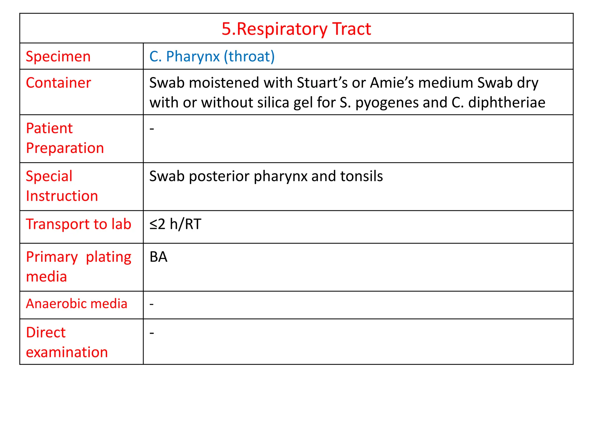 2. Sample collection ,transport and acceptance and rejection.pptx