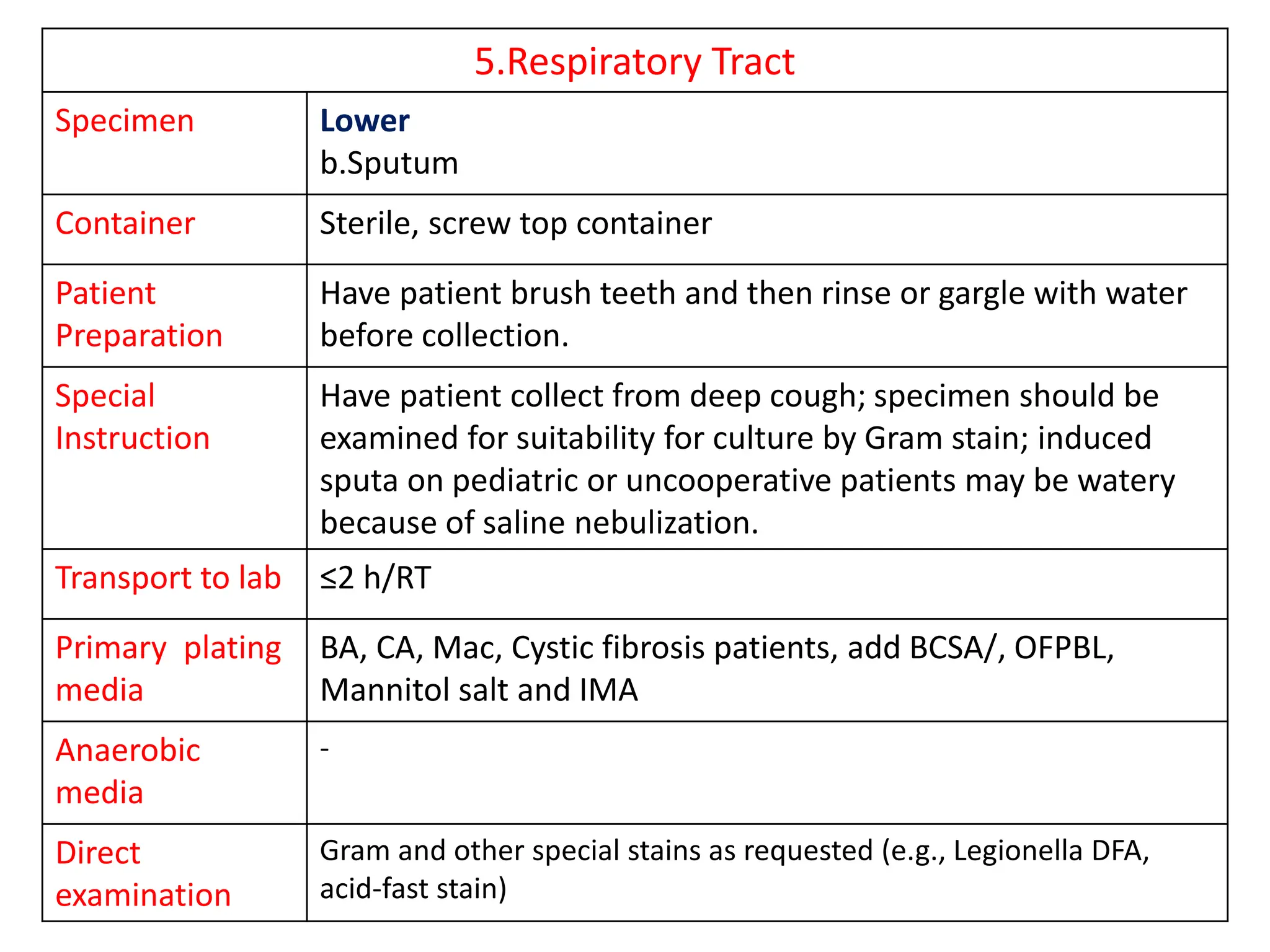 2. Sample collection ,transport and acceptance and rejection.pptx