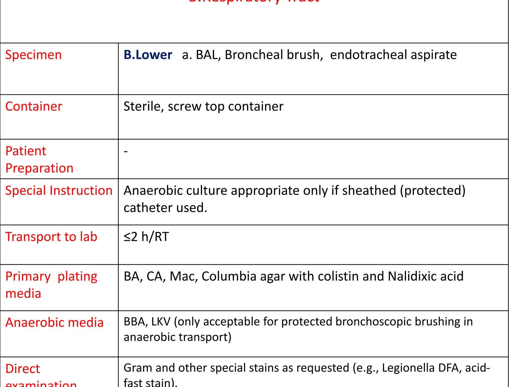 2. Sample collection ,transport and acceptance and rejection.pptx
