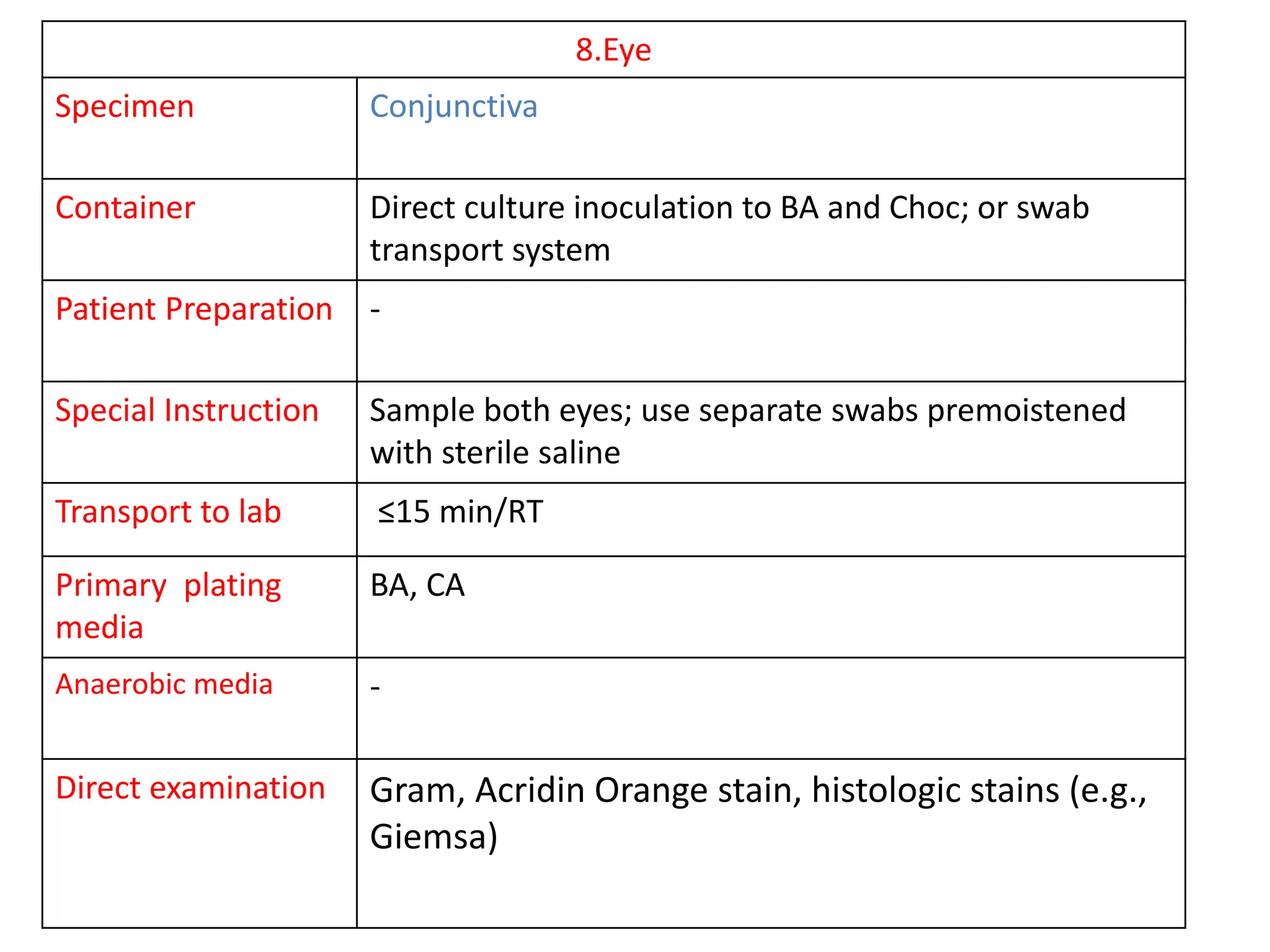 2. Sample collection ,transport and acceptance and rejection.pptx