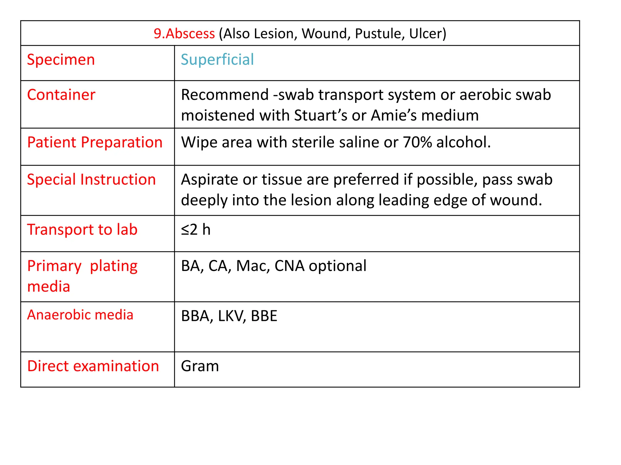 2. Sample collection ,transport and acceptance and rejection.pptx