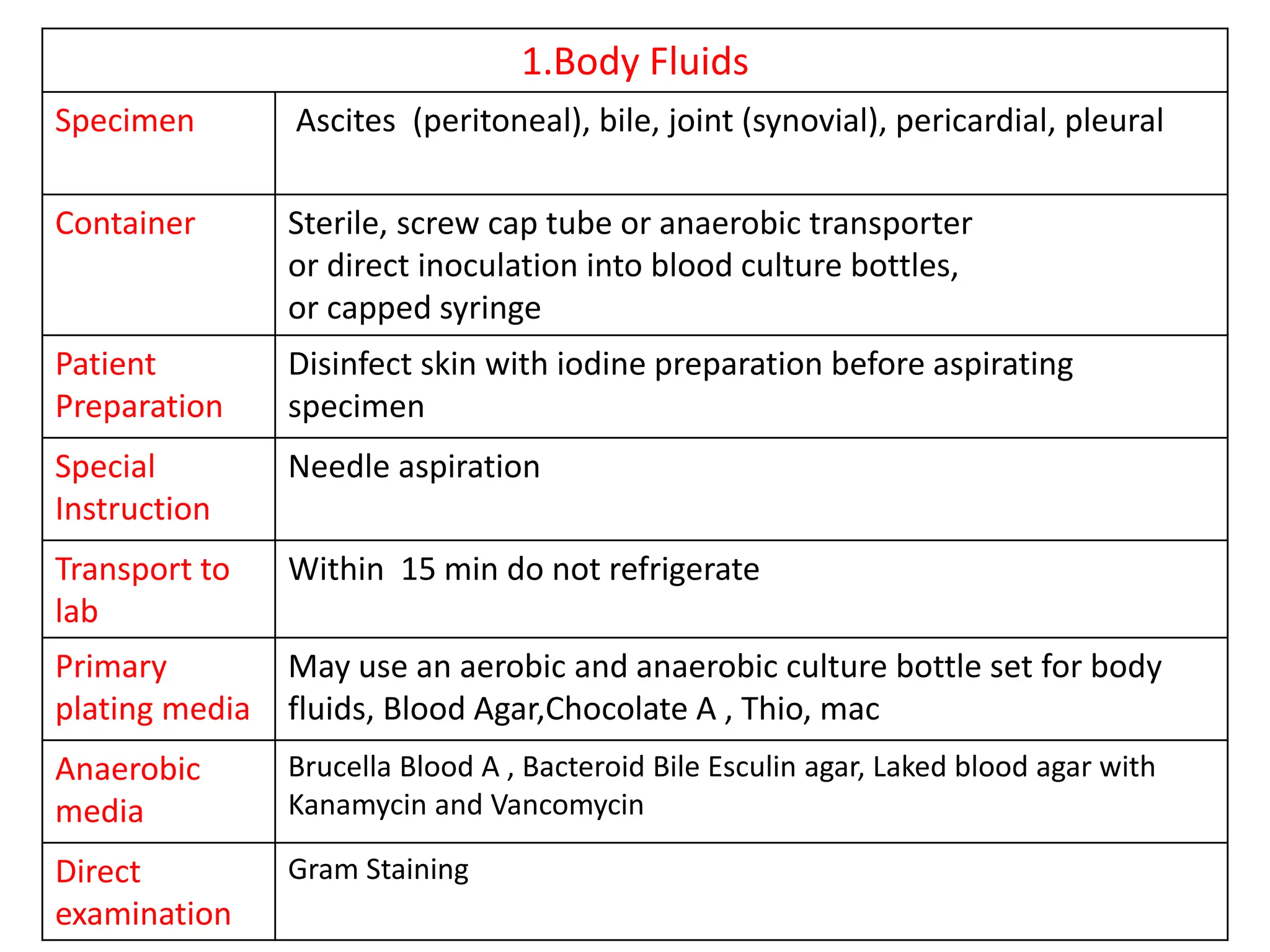 2. Sample collection ,transport and acceptance and rejection.pptx