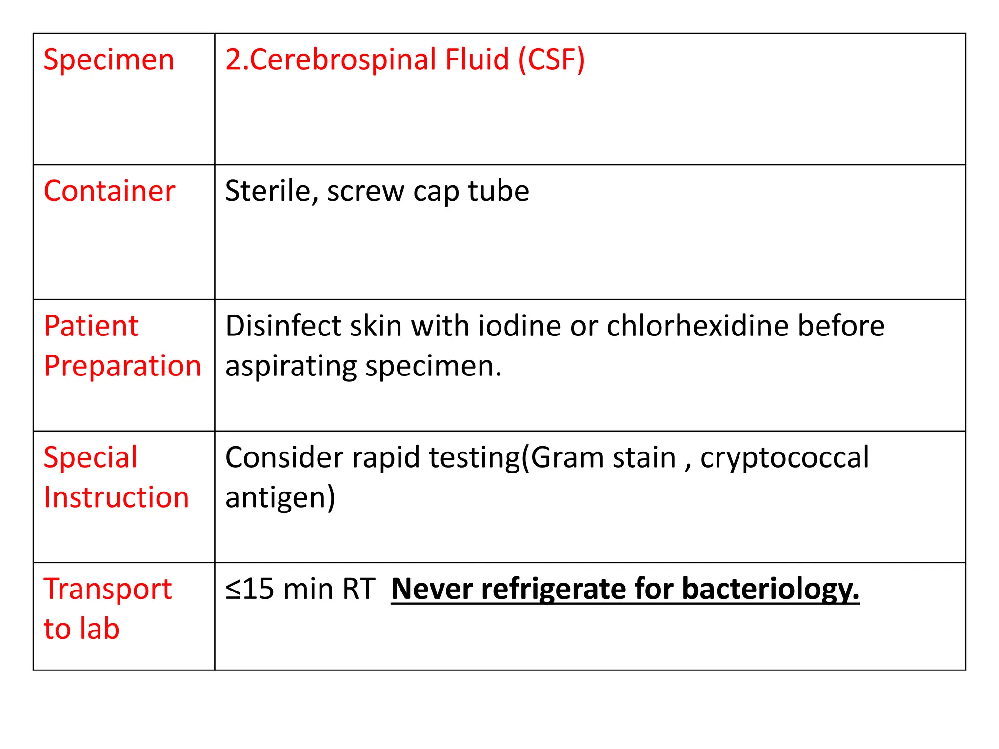 2. Sample collection ,transport and acceptance and rejection.pptx