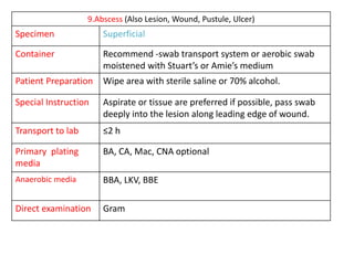 2. Sample collection ,transport and acceptance and rejection.pptx