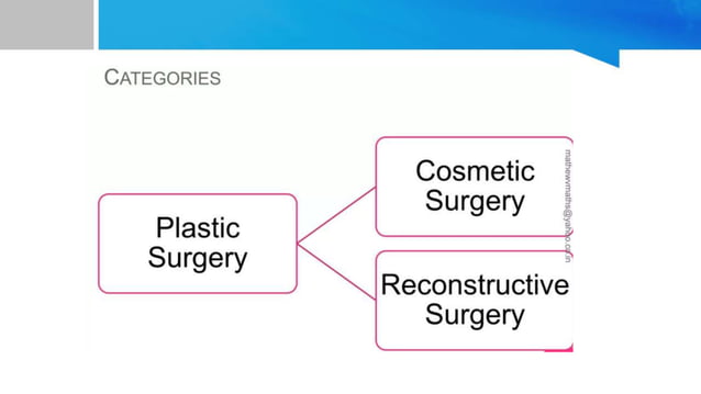 BURNS RECONSTRUCTIVE SURGERY.pptx [medical surgical nursing] | PPTX