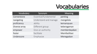 2.-lets-speak-up-ok.ppt ghghhghghgvg c v | PPT