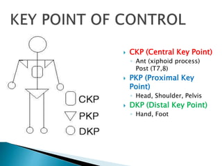 2. NDT_Principles- stroke rehabilitation.ppt