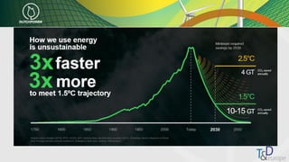 Dutch Power - 26 maart 2024 - Pim Loef & Paolo Perani | PPT