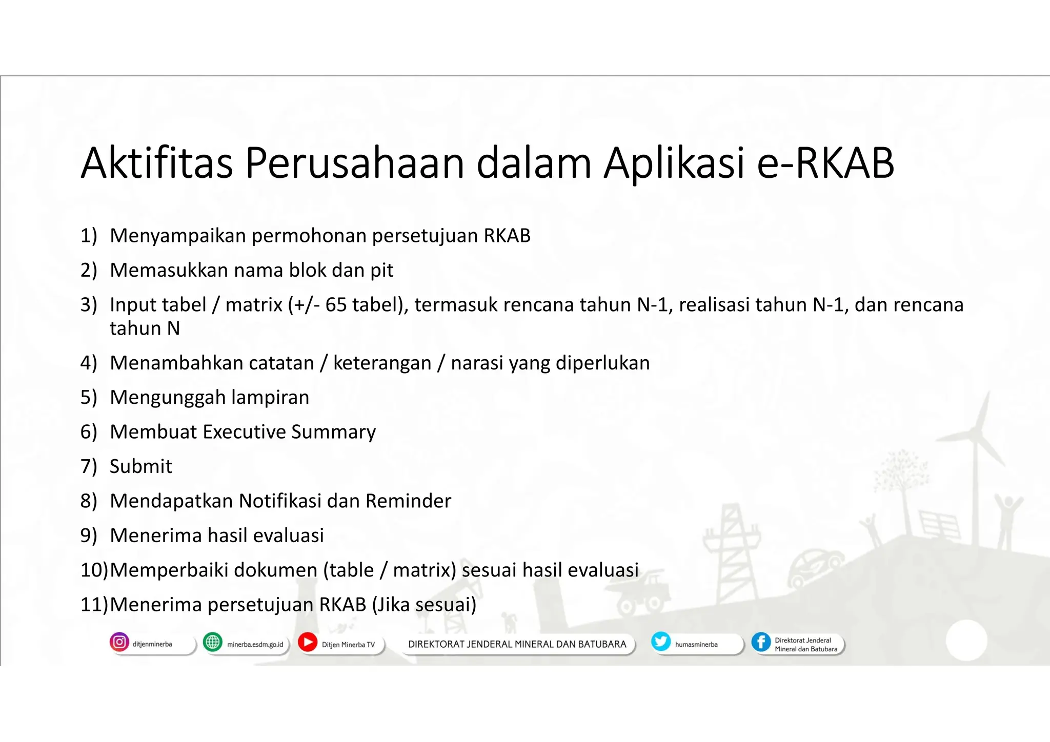 Aplikasi e-RKAB (E-Rencana Kerja dan Anggaran Biaya) Minerba ESDM | PDF