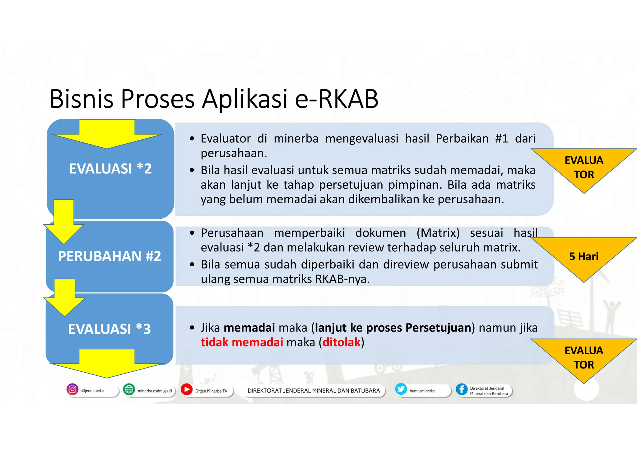 Aplikasi e-RKAB (E-Rencana Kerja dan Anggaran Biaya) Minerba ESDM | PDF