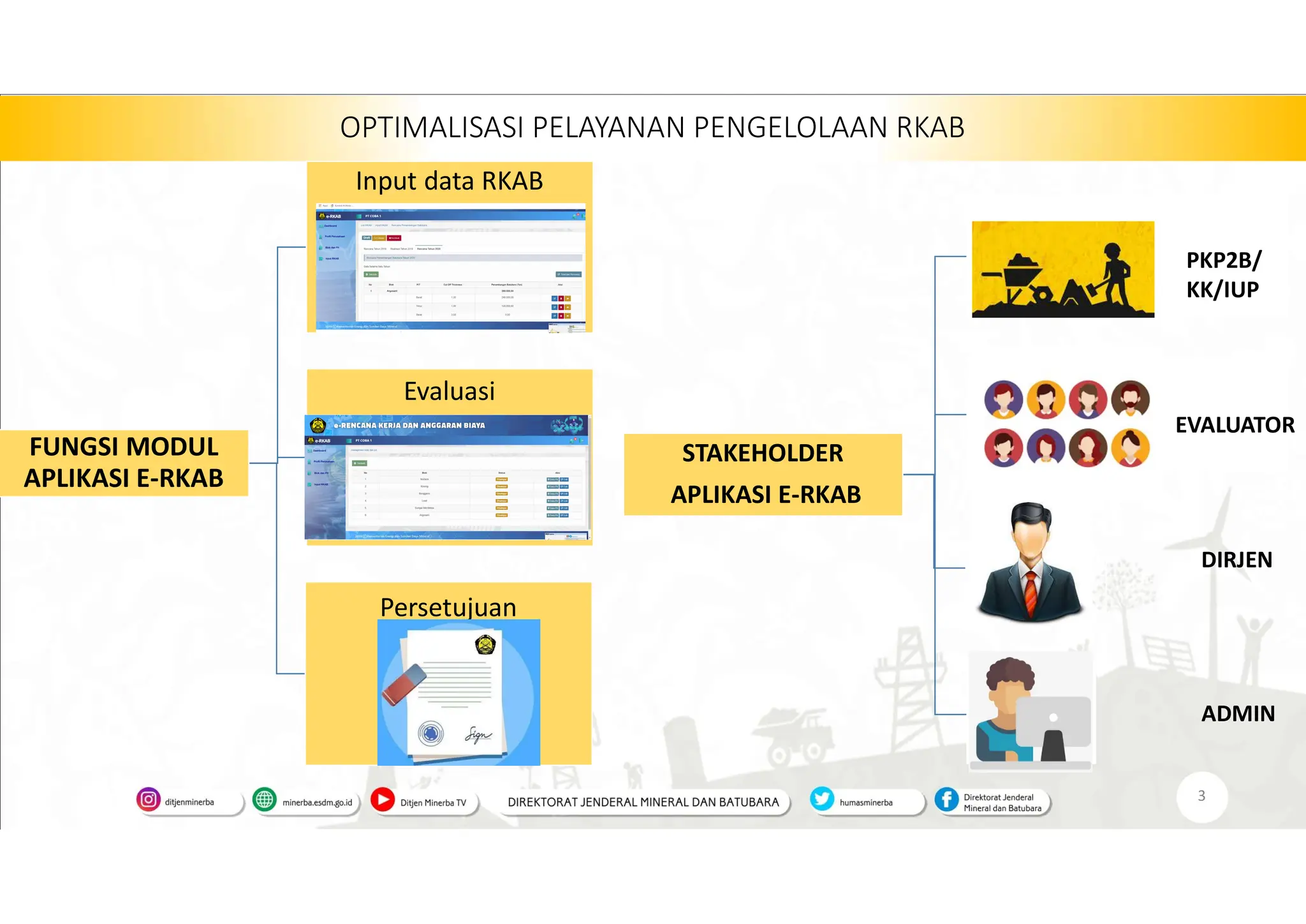Aplikasi e-RKAB (E-Rencana Kerja dan Anggaran Biaya) Minerba ESDM | PDF