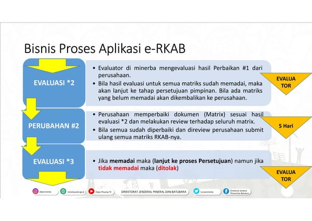 Aplikasi e-RKAB (E-Rencana Kerja dan Anggaran Biaya) Minerba ESDM | PDF