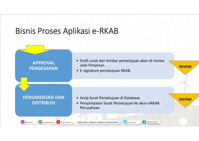 Aplikasi e-RKAB (E-Rencana Kerja dan Anggaran Biaya) Minerba ESDM | PDF