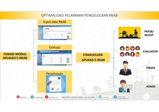 Aplikasi e-RKAB (E-Rencana Kerja dan Anggaran Biaya) Minerba ESDM | PDF