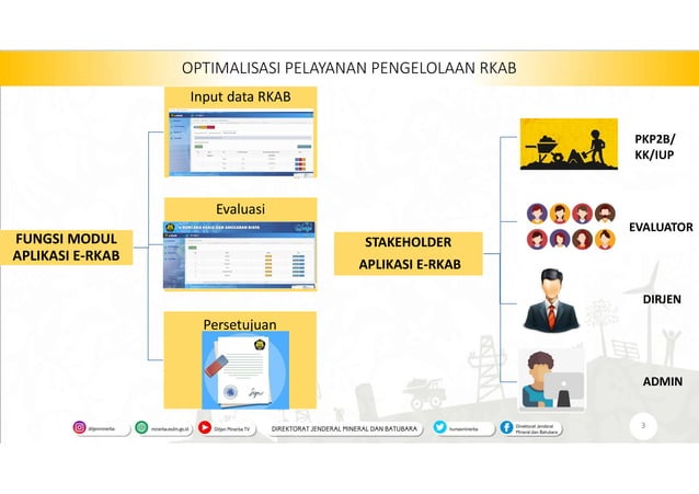 Aplikasi e-RKAB (E-Rencana Kerja dan Anggaran Biaya) Minerba ESDM | PDF