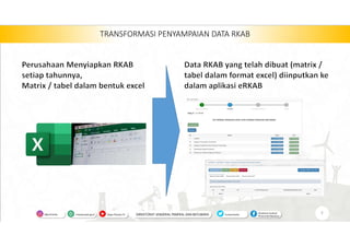 Aplikasi e-RKAB (E-Rencana Kerja dan Anggaran Biaya) Minerba ESDM | PDF