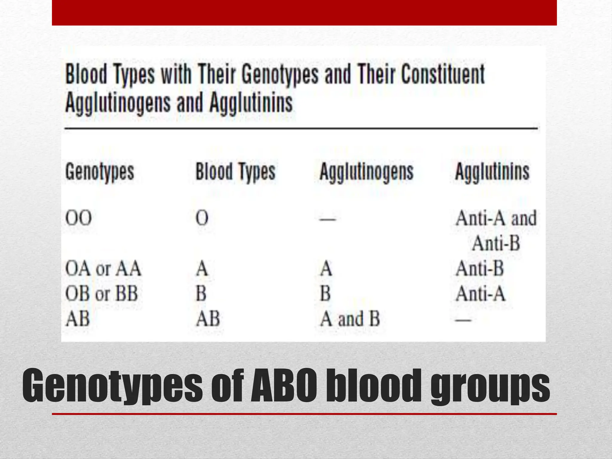2. Blood Groups, Rh incompatibility,blood transfusion reactions | PPTX