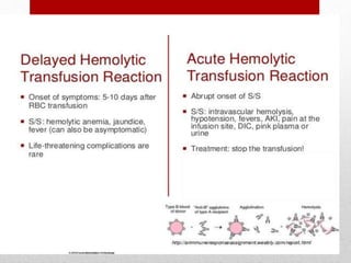 2. Blood Groups, Rh incompatibility,blood transfusion reactions | PPTX