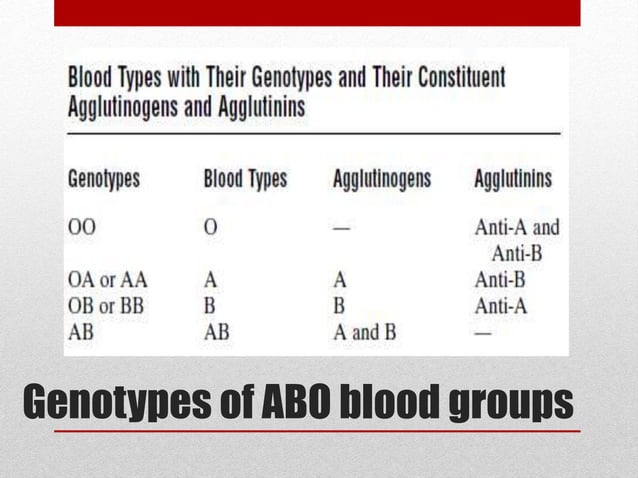 2. Blood Groups, Rh incompatibility,blood transfusion reactions | PPTX