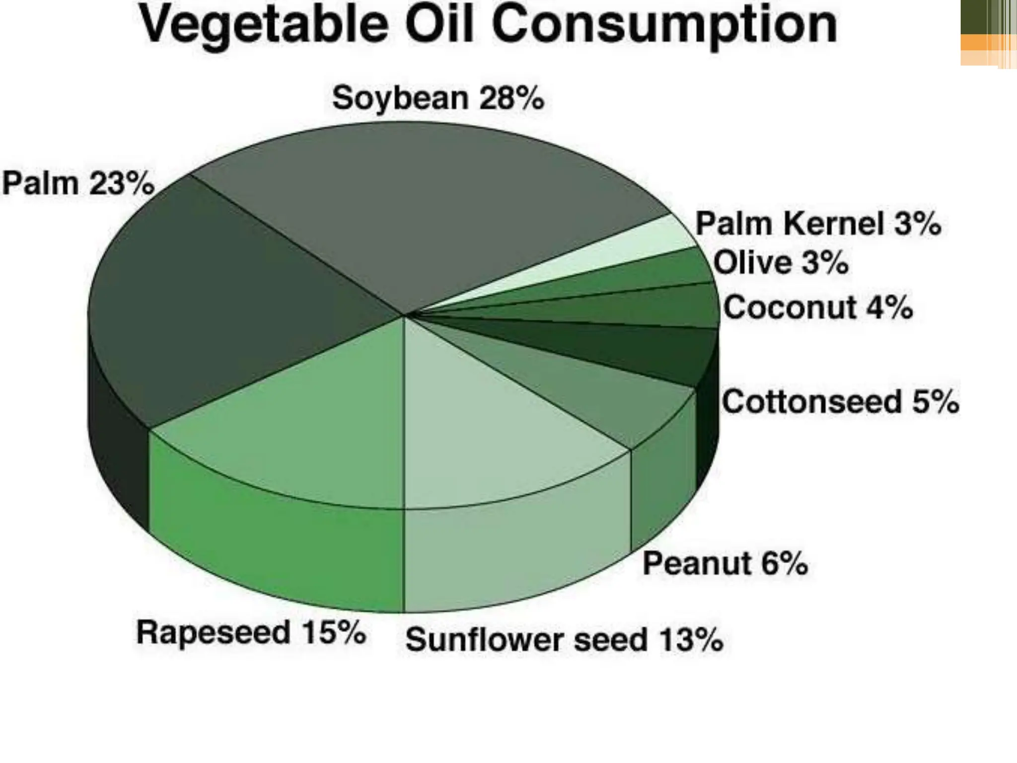 2. Classification and importance of leguminous crops | PPT