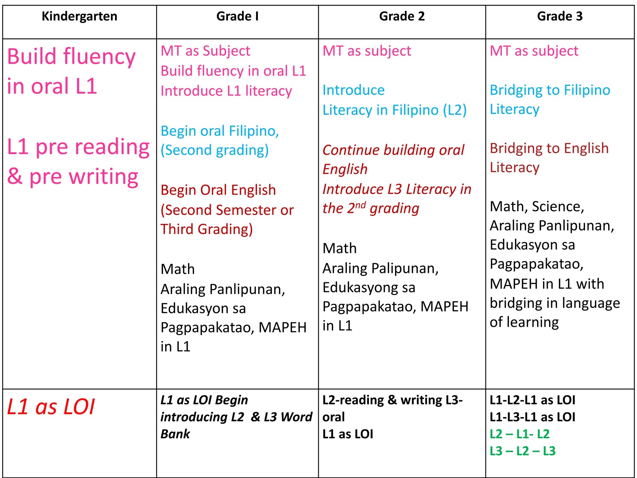 Seseseemmm2.-WHAT-WHY-and-How-of-MTB.ppt | Primary Education | Education