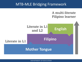 Seseseemmm2.-WHAT-WHY-and-How-of-MTB.ppt | Primary Education | Education