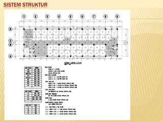 2. LANGKAH LANGKAH MENDESIGN1 GEDUNG.pdf