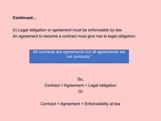 08032024.....Contract Law ...........ppt