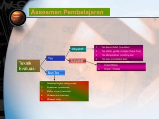 Presentasi untuk melakukan Tes dan Non Tes.ppt