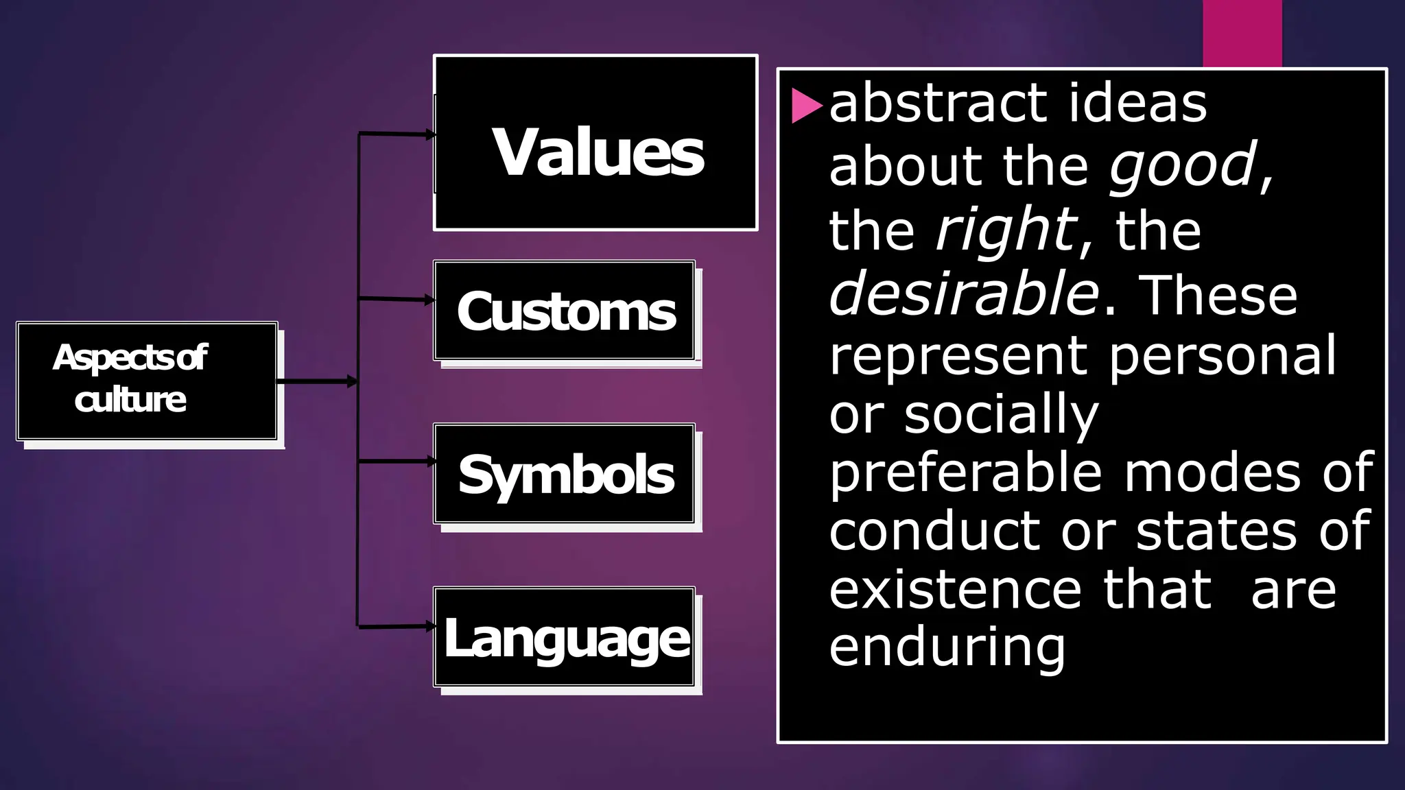 2. Introduction to Culture, Diversity and Workplace.pptx