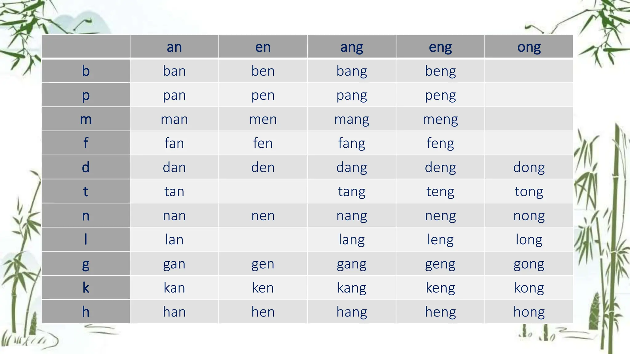 2第二课：汉语不太难.pptx. Chinese lesson 2: Chinese not that hard | PPTX