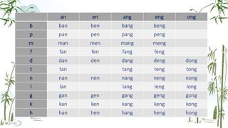 2第二课：汉语不太难.pptx. Chinese lesson 2: Chinese not that hard | PPTX