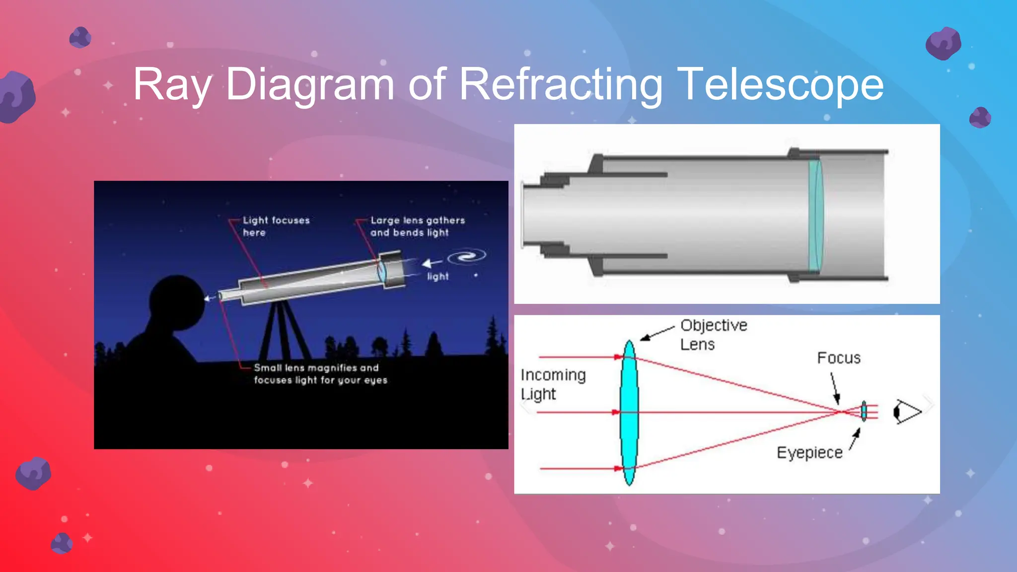 Telescope, It's uses, and properties of it. | PPTX